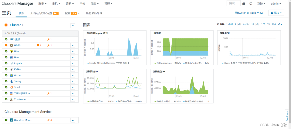 Cmcloudera Manager简介 Csdn博客