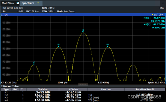 FSW之(高级测量)Futher Measurements_fsw时域模式-CSDN博客
