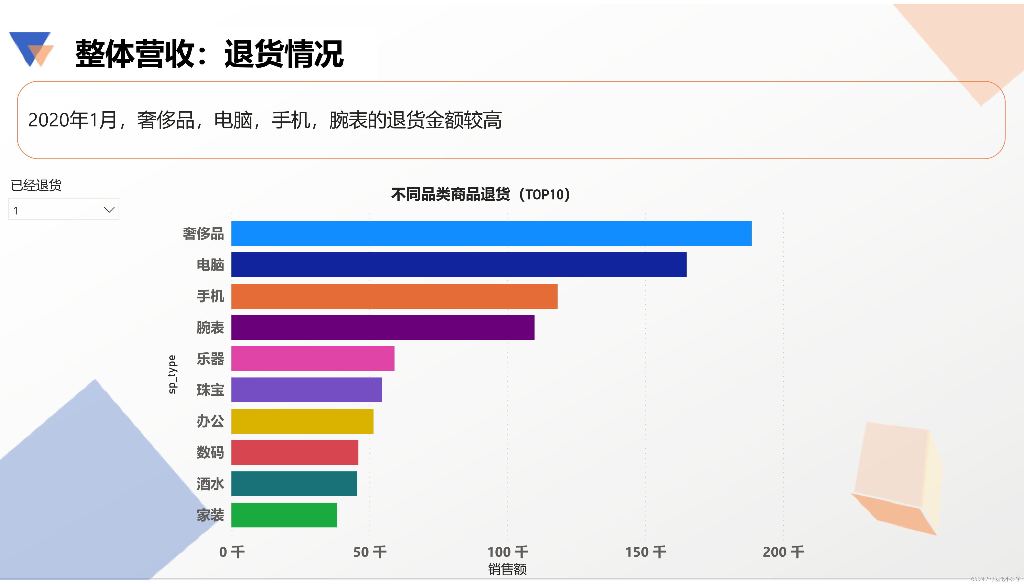 Power Bi电商案例分析 Powerbi电商分析模板 Csdn博客