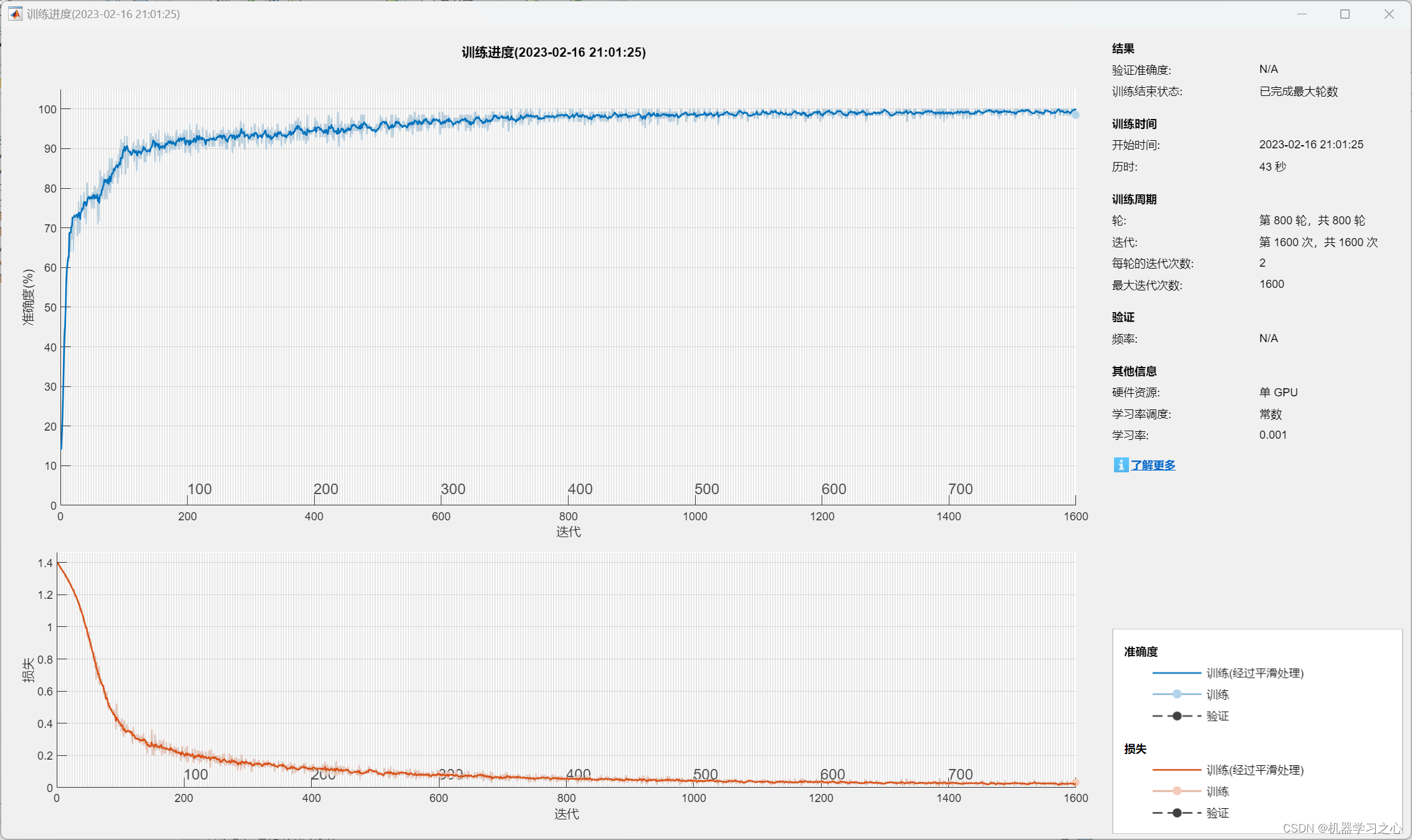 分类预测 | MATLAB实现CNN-BiLSTM卷积双向长短期记忆神经网络数据分类预测_bilstm-cnn模型情感预测-CSDN博客