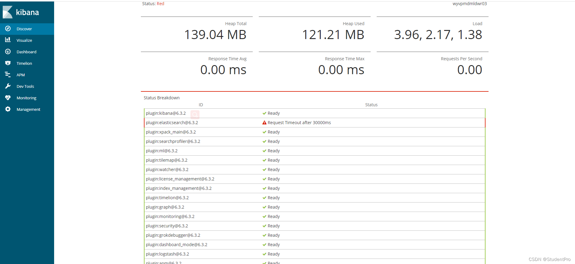 问题复盘：Kibana did not load properly. Check the server output for more information-CSDN博客