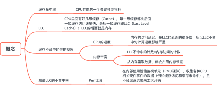 性能：如何提高LLC(最后一级缓存)的命中率_last level cache-CSDN博客