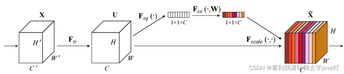 Texture-guided Saliency Distilling for Unsupervised Salient Object Detection-CSDN博客