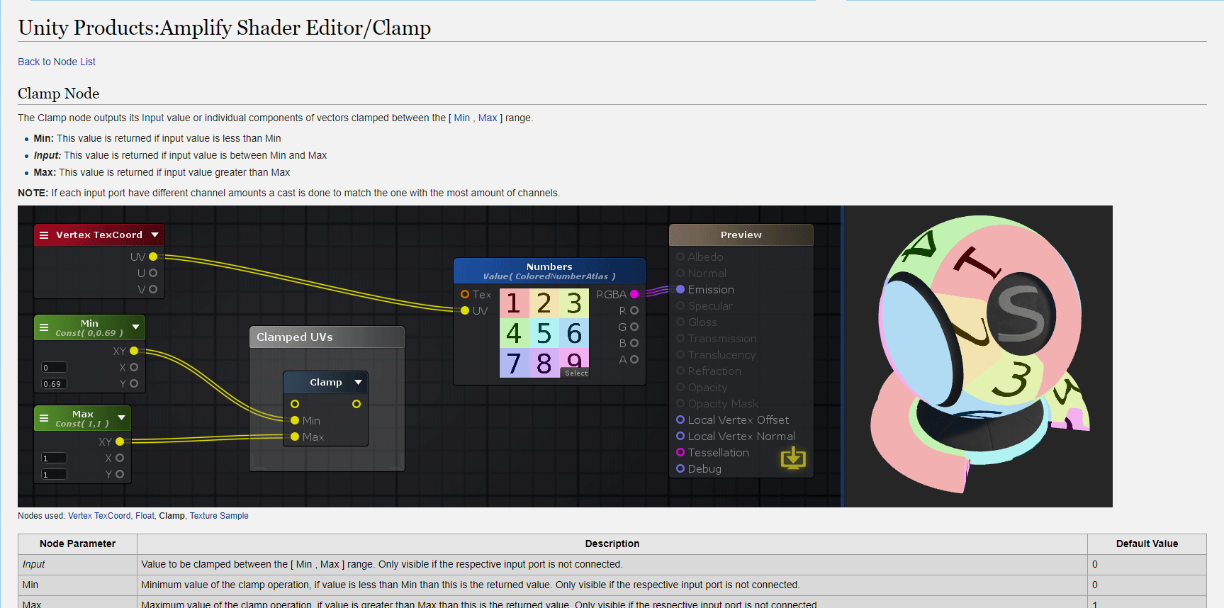 庄懂着色器_L01_(Half)Lambert/SSS_lambert如何给sss-CSDN博客
