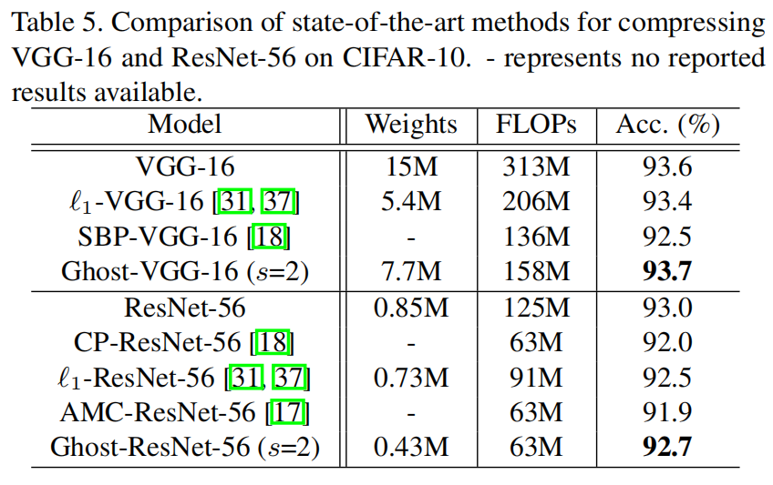 超级详细易懂的GhostNet解析-CSDN博客