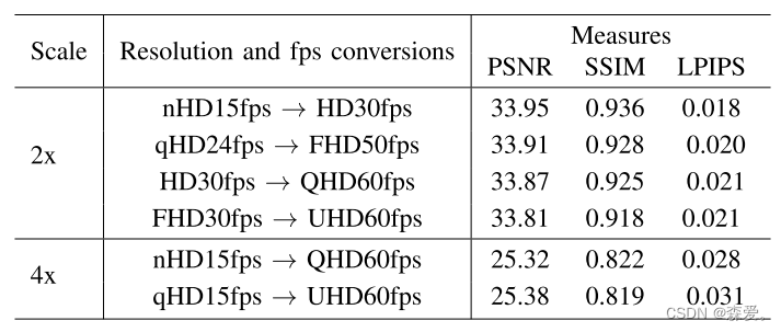 IEEE--AdaPool: Exponential Adaptive Pooling forInformation-Retaining ...