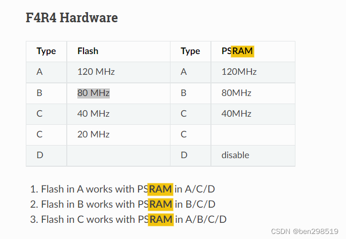 esp32 s3 外部flash和外部psram配置_esp32s3n8r2是什么意思-CSDN博客