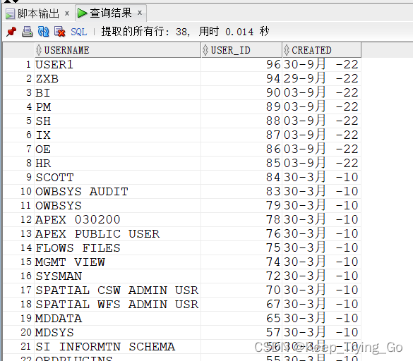 Oracle数据库中的概要文件和数据字典（四）oracle概要文件 Csdn博客