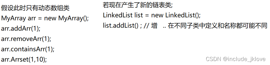 图解——动态数组动态数组 存储原理图 Csdn博客
