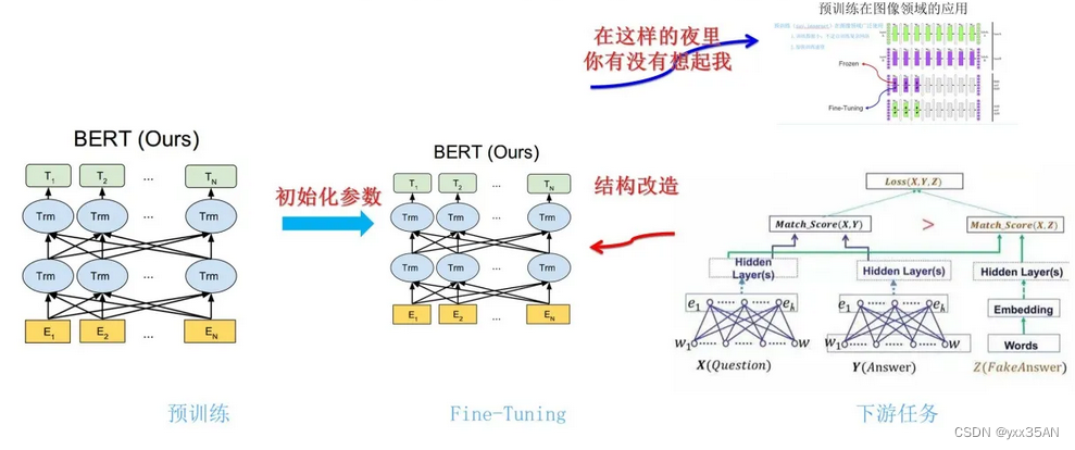 nlp-词向量学习笔记2_elmo的输入-CSDN博客
