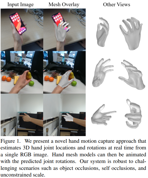 3D hand pose：Minimal Hand-CSDN博客