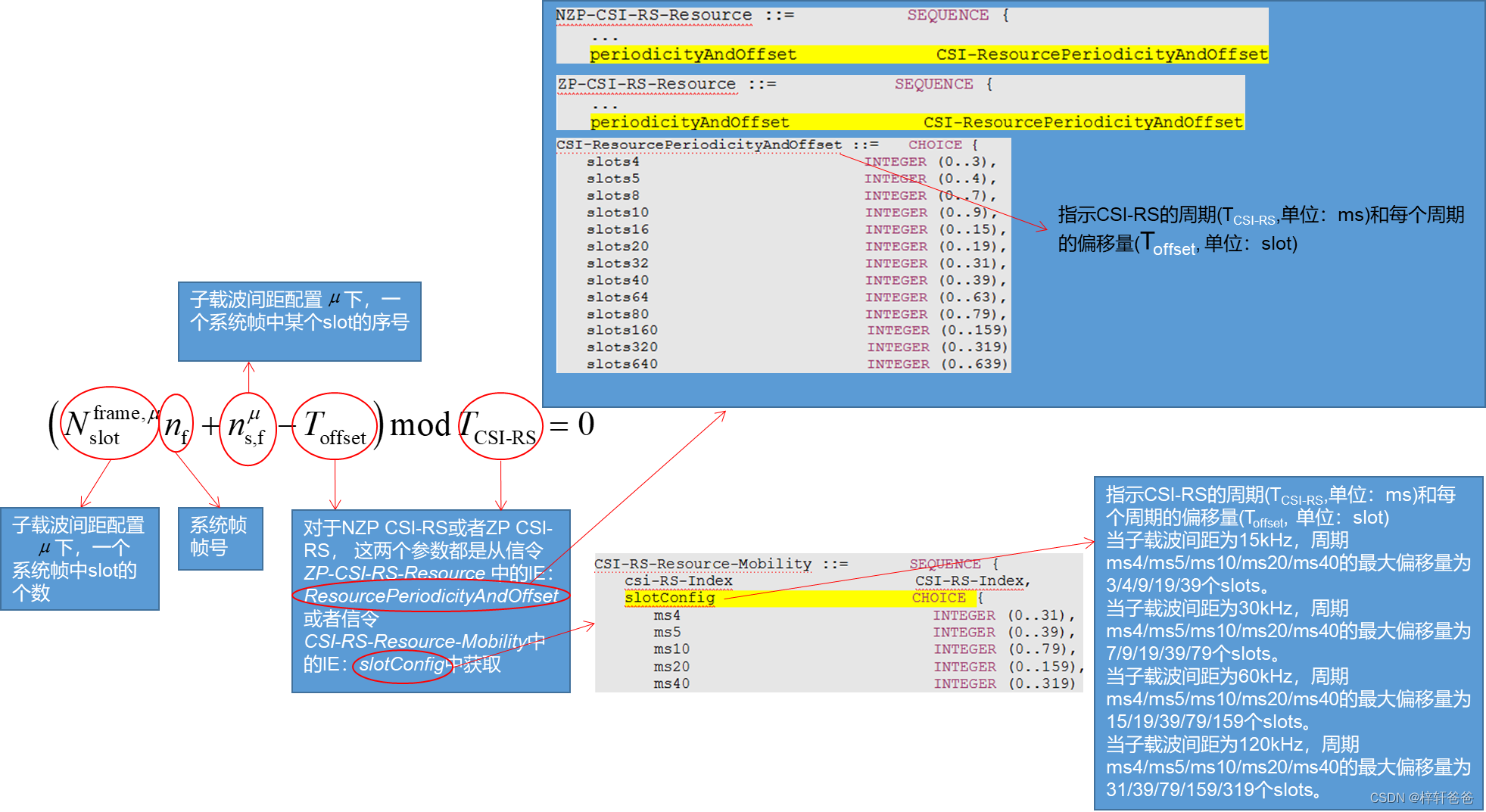 CSI-reference-signals（物理结构）_frequencydomainallocationrownumber-CSDN博客