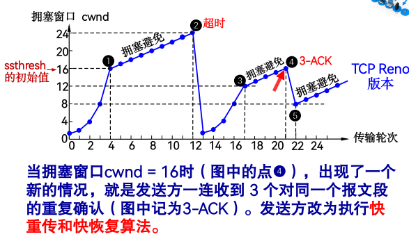 TCP 的拥塞控制方法 ----AIMD_tcp aimd-CSDN博客