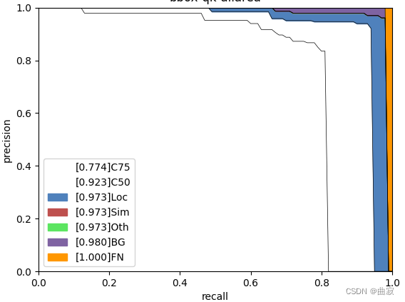 MMdetection 绘制PR曲线图【3.X版本】_mmdetection绘制pr曲线-CSDN博客