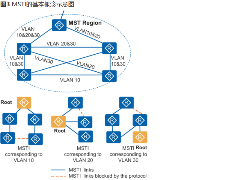 MSTP原理-CSDN博客