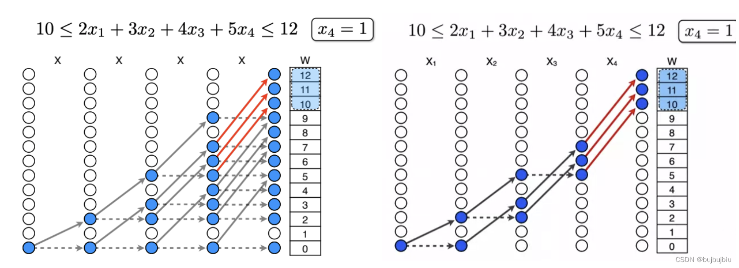 Discrete Optimization课程笔记(2)—约束规划-CSDN博客