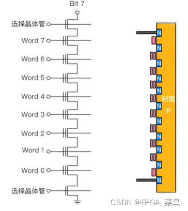 ROM学习笔记2-NOR Flash和NAND Flash_浮栅晶体管-CSDN博客