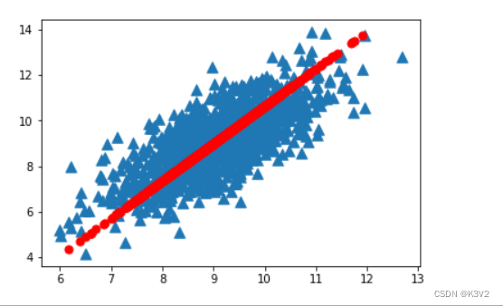 Pca算法原理及python实现pca算法实现 Csdn博客
