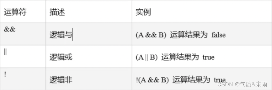 Scala 运算符_scala 字符串相等-CSDN博客