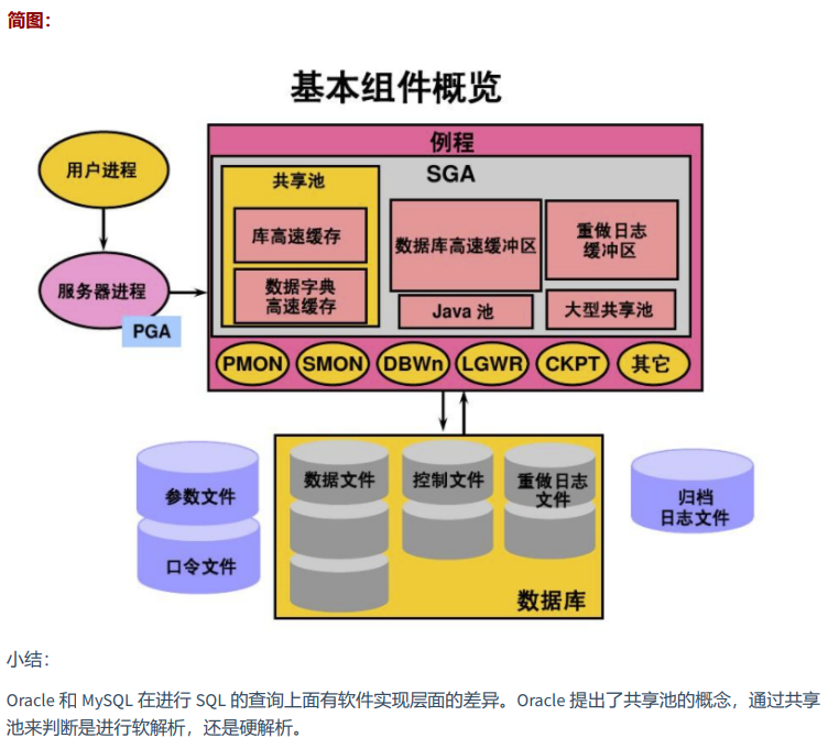 Mysql逻辑架构 Csdn博客 