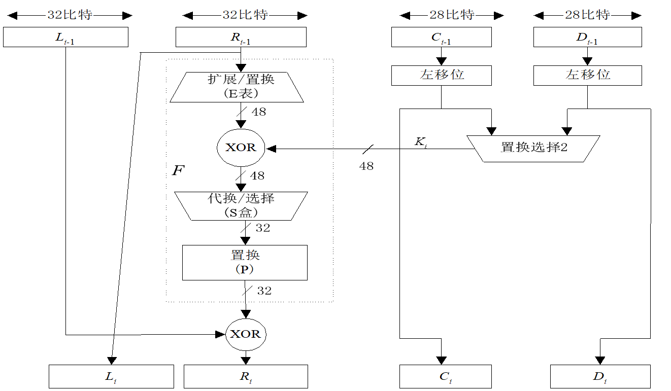 手把手DES加密解密详解-Java,Python_des解密-CSDN博客