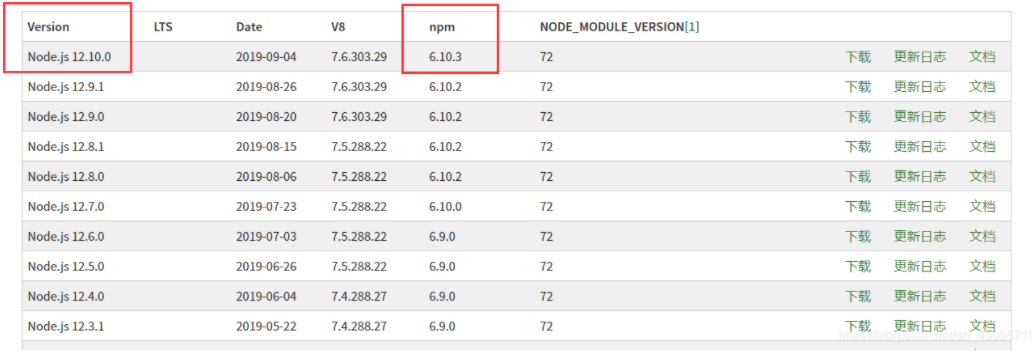node版本与npm版本对应关系_npm6对应node-CSDN博客