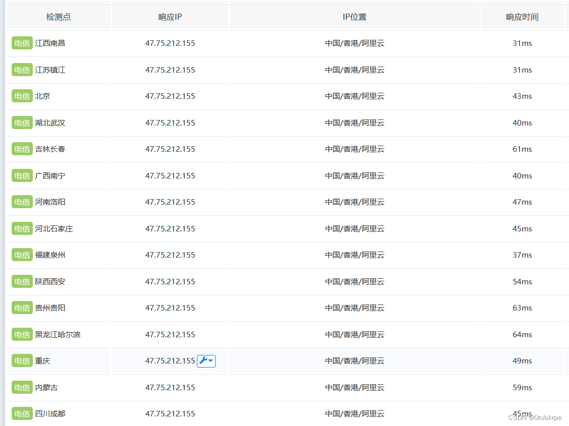 Web安全之信息打点 Csdn博客 