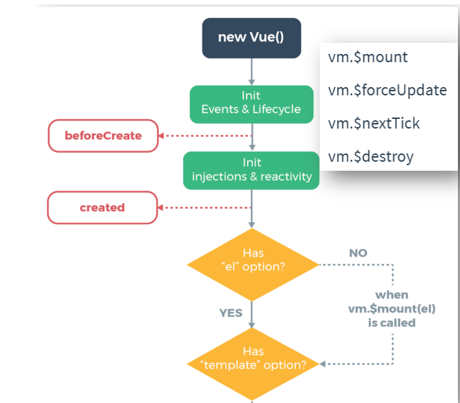 【vue04】vue生命周期四个阶段八个钩子;vue使用axiosvue 元素挂在元素是哪个钩子 Csdn博客 7718