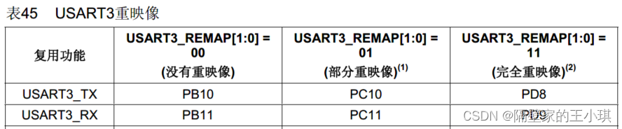 STM32F103ZET6【标准库函数开发】----- 04串口3的三组IO口收发数据实验测试_正点原子f1的串口三接受函数-CSDN博客