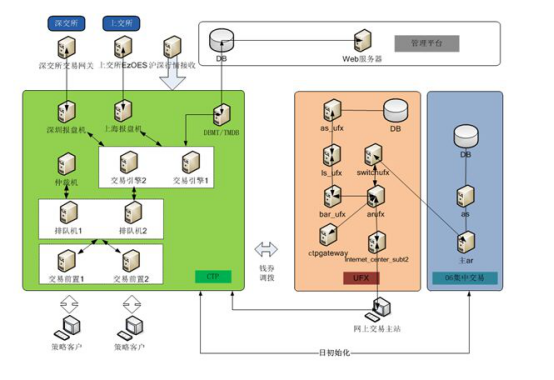 Hello CTP（二）——CTP简介-CSDN博客