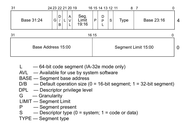 (3) [保护模式]代码跨段跳转 (jmp far)-CSDN博客