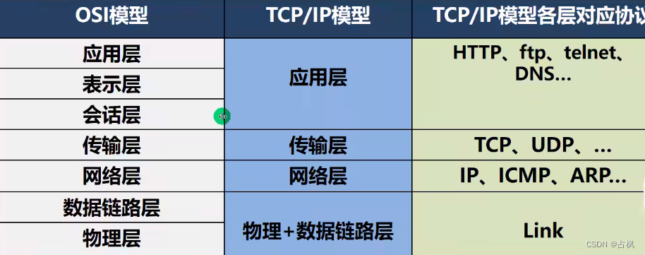 网络编程 Csdn博客