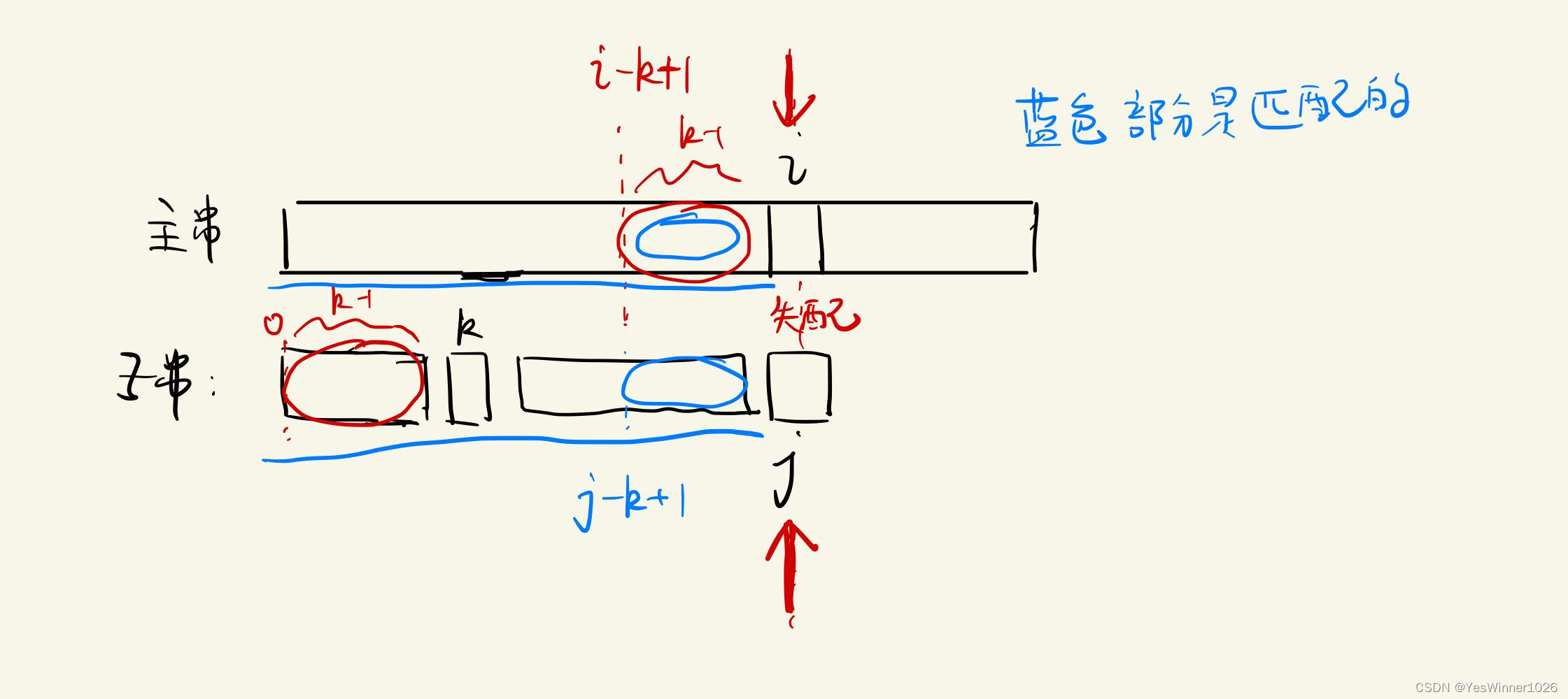 对于字符串匹配算法（BF,KMP）的理解_kmp算法最坏比较次数-CSDN博客