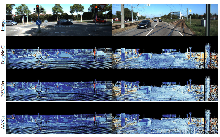 【论文简述及翻译】AANet: Adaptive Aggregation Network for Efficient Stereo Matching（CVPR 2020）-CSDN博客