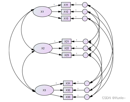 Mplus—纵向不变性/纵向等值_mplus 形态等值 弱等值强等值-CSDN博客