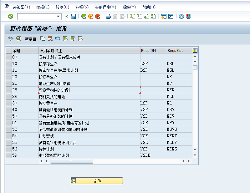SAP MTS/MTO/ETO专题之四：MTO几种模式_sap mto-CSDN博客