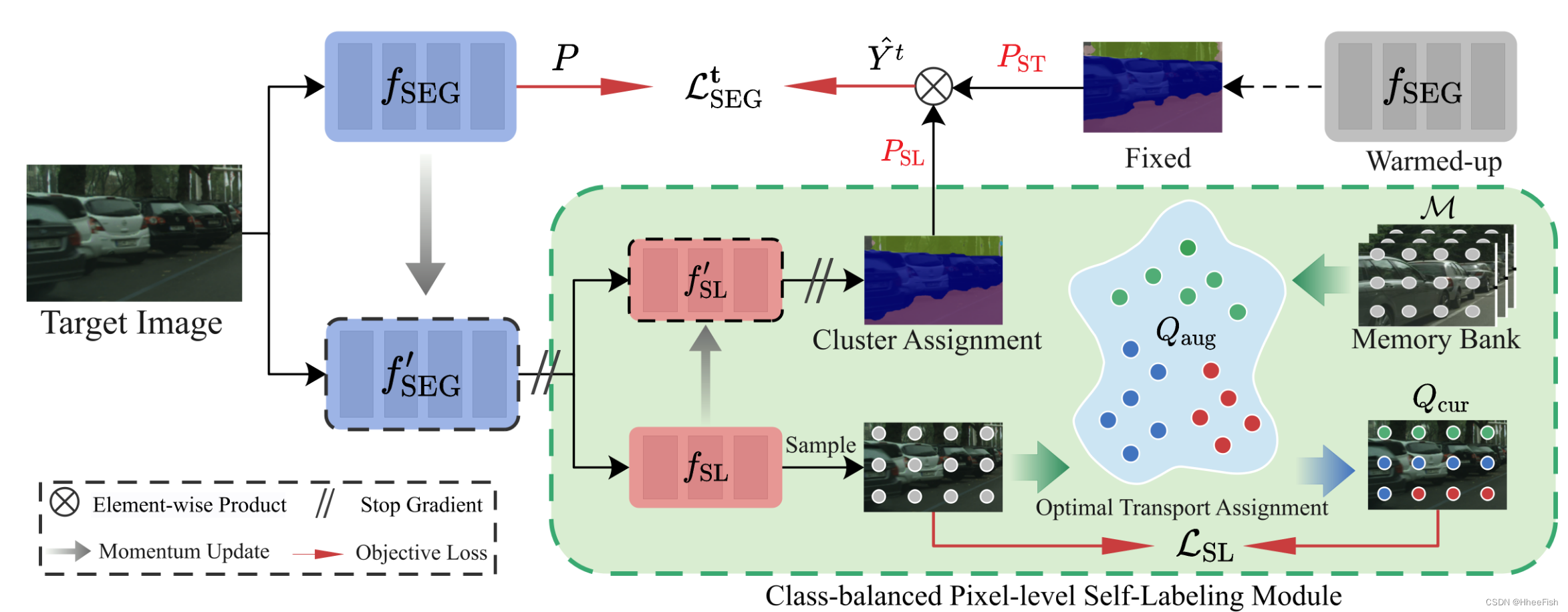 CVPR2022自适应/语义分割：Class-Balanced Pixel-Level Self-Labeling for Domain Adaptive Semantic ...