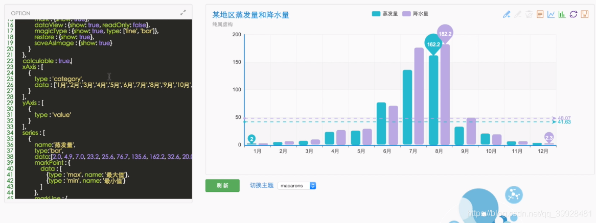 echarts基础语法_echarts splitnumber-CSDN博客