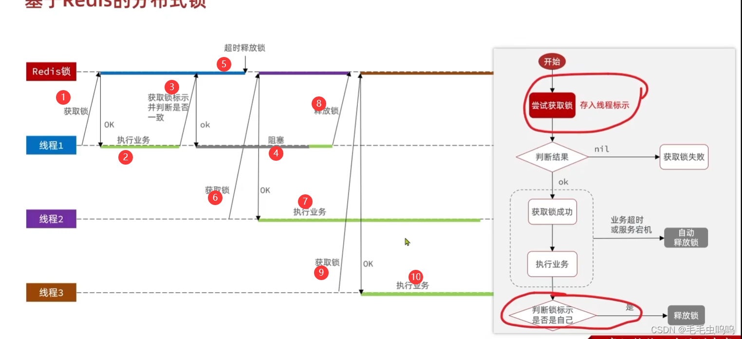 Redis实战_redisconstants一般怎么写-CSDN博客
