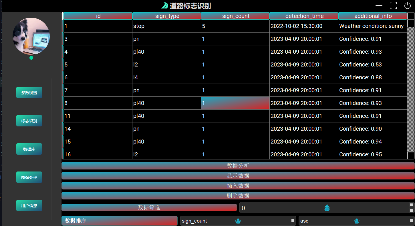 毕业设计项目——基于yolov5的道路标志识别系统,使用了mysql数据库,pyqt5进行界面设计yolov5做毕设太简单了 Csdn博客