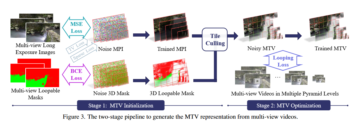 学习日记day2_mpi不能表示连续的3d空间是什么意思-CSDN博客