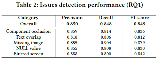 Owl Eyes: Spotting UI Display Issues via Visual Understanding_rico数据集-CSDN博客