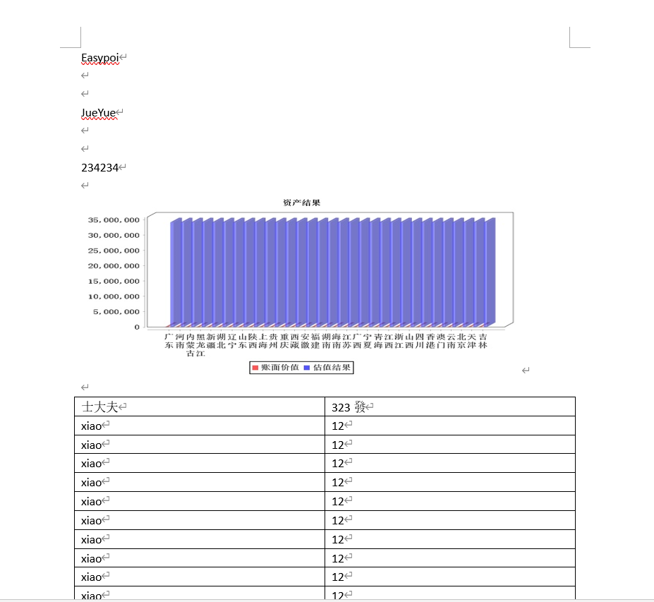 java使用easypoi导出word文档，包含图片，表格，文字；_easypoi导出word list图片-CSDN博客