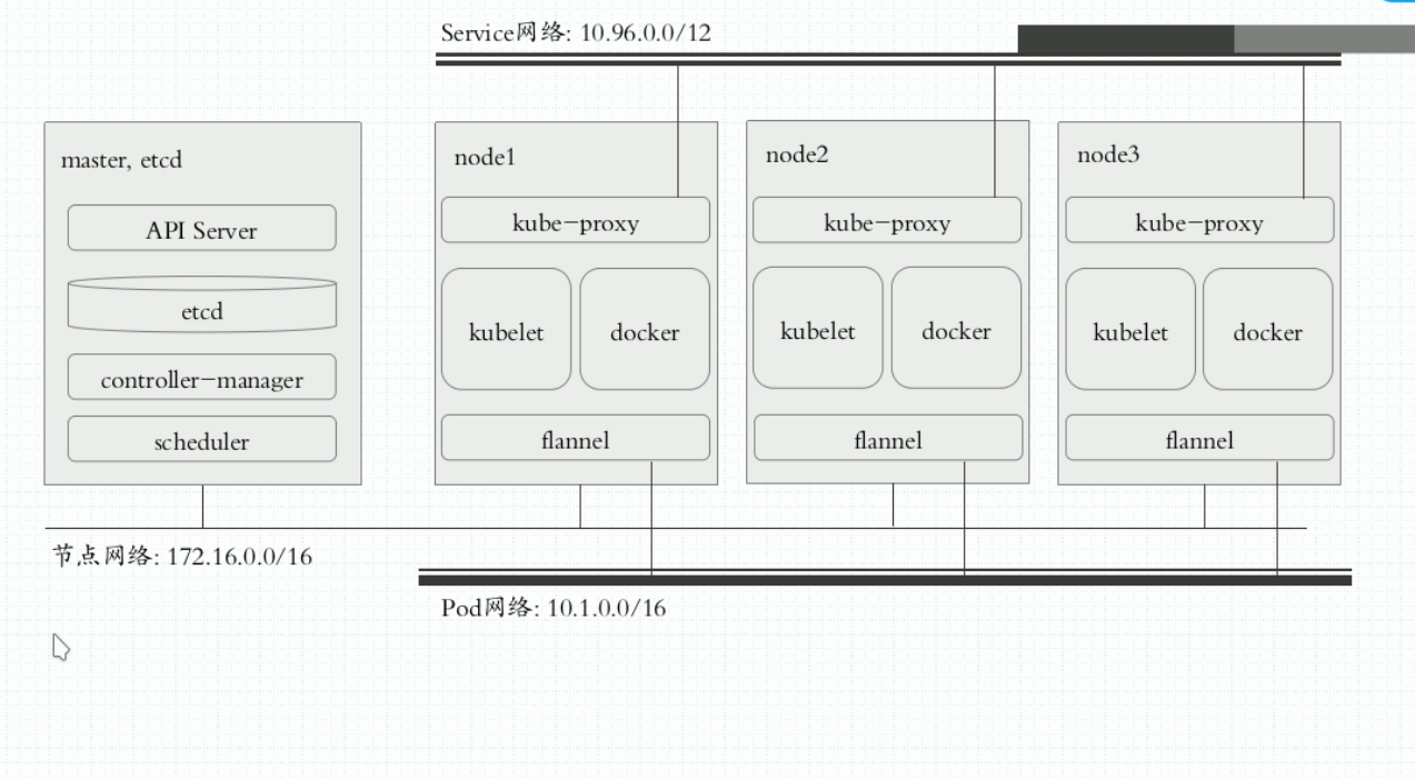 k8s架构-CSDN博客