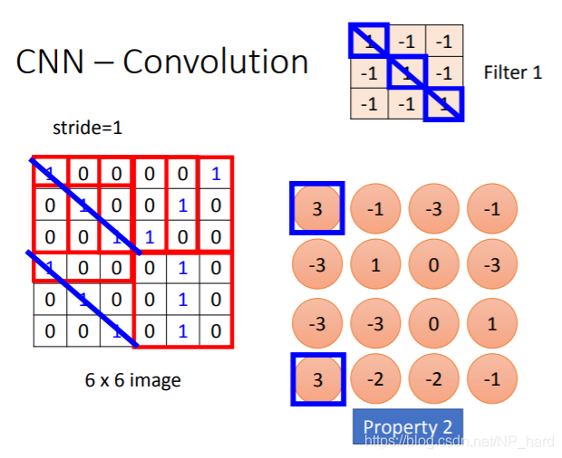 CNN简述+Pytorch实现基于CNN的食物识别_cnn饮料识别-CSDN博客