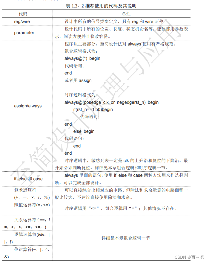 Fpga学习笔记（1） Csdn博客