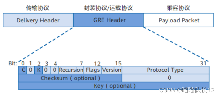 笔记3_ppp mru-CSDN博客