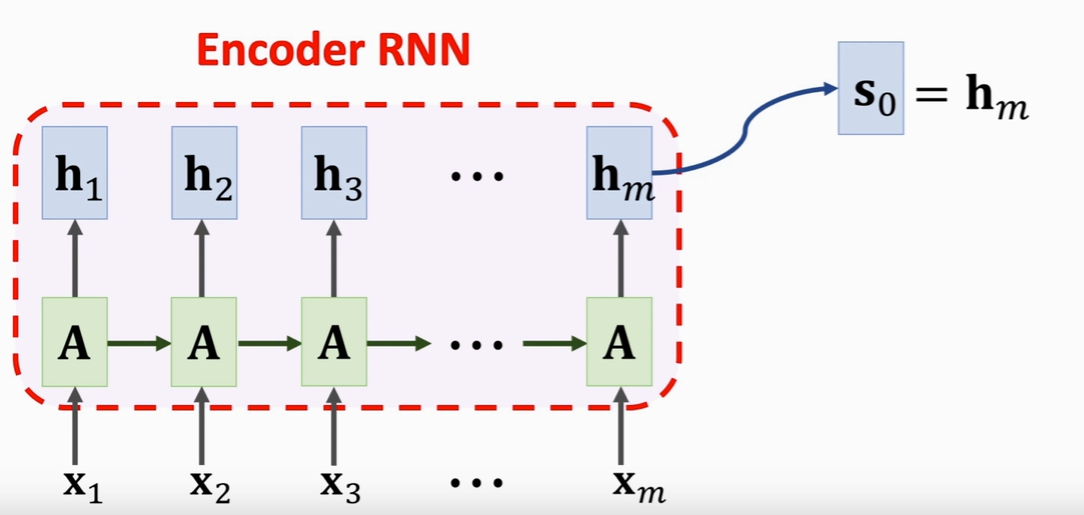 Attention Mechanism（注意力机制）_attention mechanisms-CSDN博客