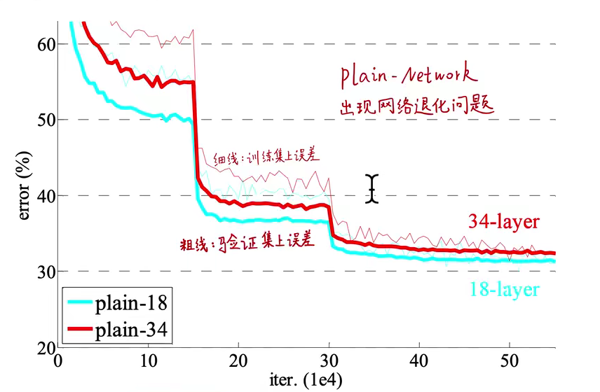 ResNet论文笔记及Pytorch代码解析_wideresnet文献-CSDN博客