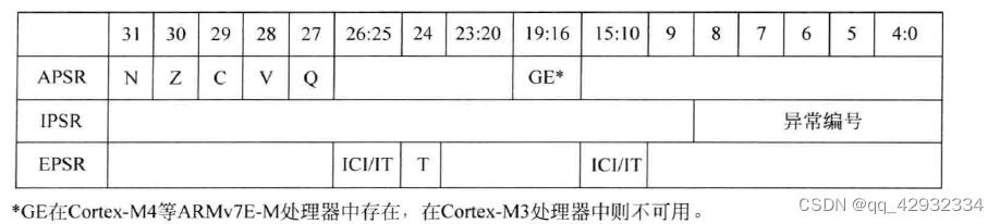 Cortex-M4 学习-架构_coretex m4 权威指南-CSDN博客